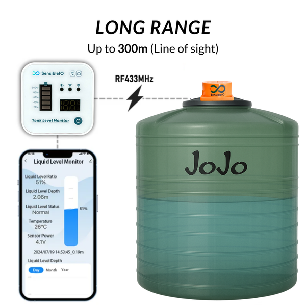 Long Range RF Water Tank Level Monitor – SensibleIO
